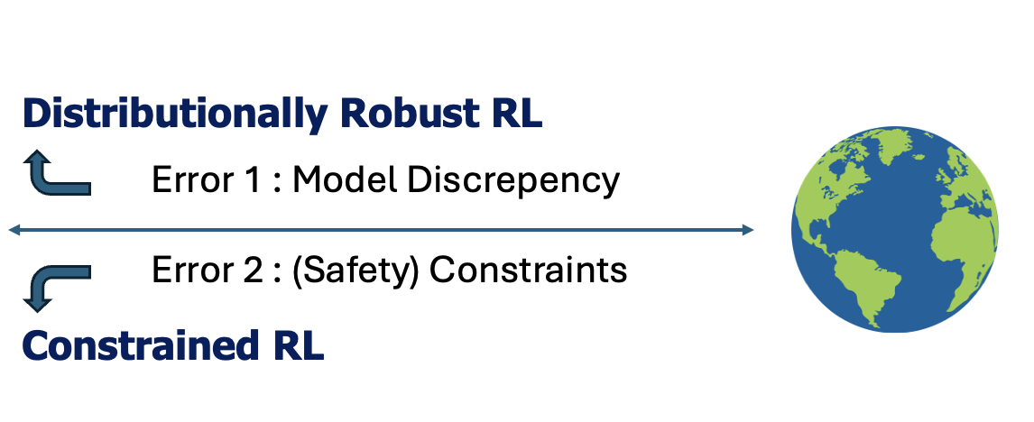Distributionally Robust Constrained Reinforcement Learning under Strong ...
